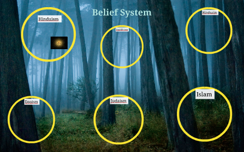 Belief System by Markayla Feagin on Prezi