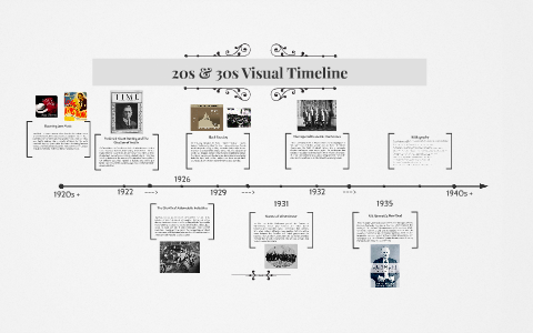 20s & 30s Visual Timeline by shajid khan on Prezi
