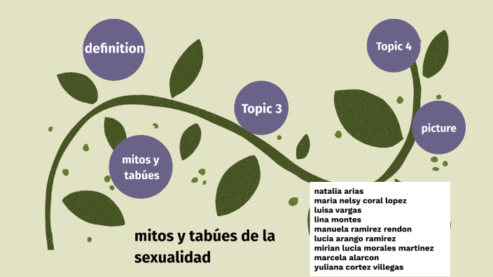 Mitos Y Tabúes De La Sexualidad By Yuliana Cortez Villegas On Prezi