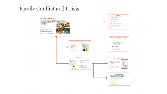 Family Conflict and Crisis by nicole flynn on Prezi
