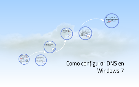 Como instalar DNS en windows 7 by Estefany Sanchez on Prezi