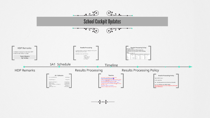 School Cockpit Updates by Jayce Chua on Prezi