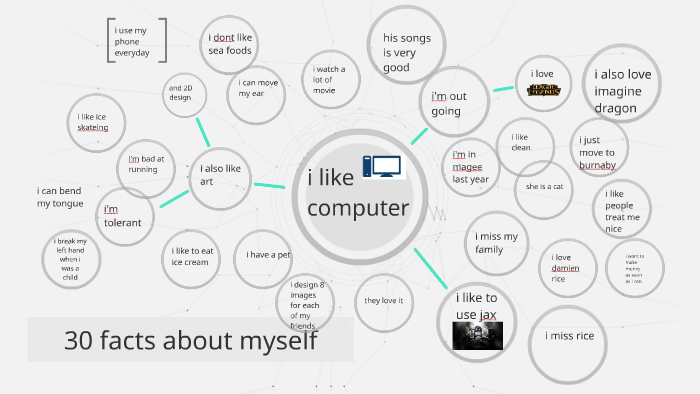 30 facts about myself by Jeremy Lin on Prezi