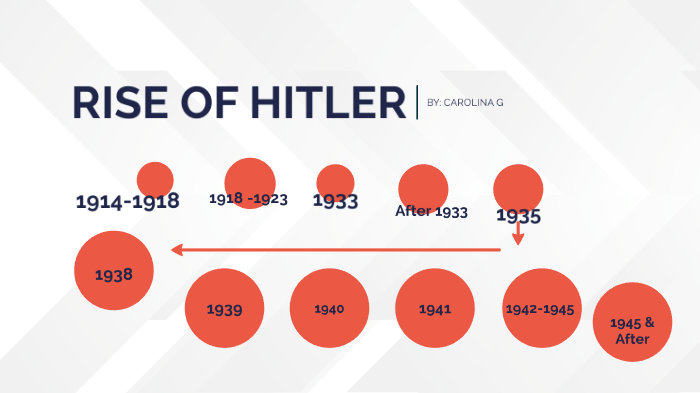 Rise of Hitler Timeline by Carolina Gentile on Prezi