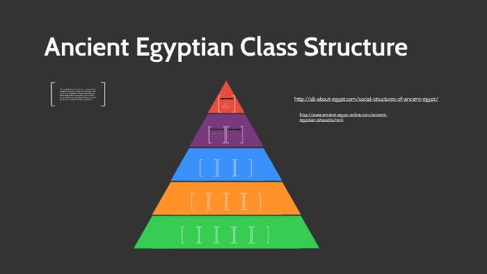 The pyramid has been used as a visual metaphor to describe t by Rachel ...