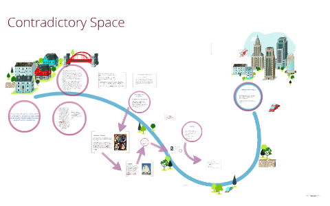Contradictory Space by Nadine Muscat on Prezi