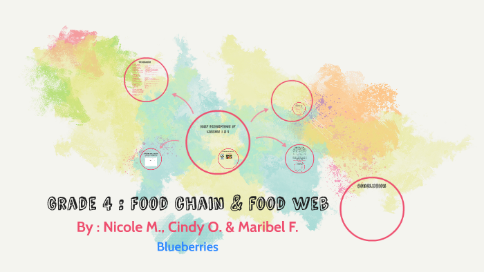 Grade 4 : Food chain & food web by Cindy Osorto on Prezi