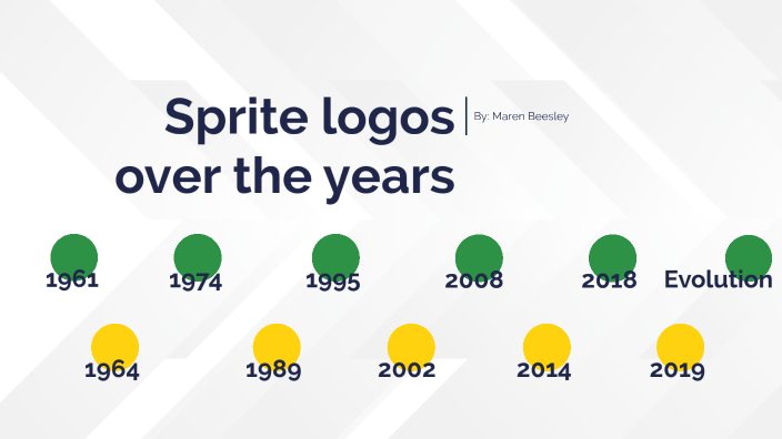 Evolution of the Sprite logo by Maren B on Prezi