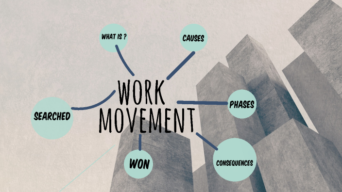WORK MOVEMENT MIND MAP by maria jose lozano rosas on Prezi