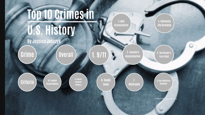 Top 10 Crimes by Student Student on Prezi
