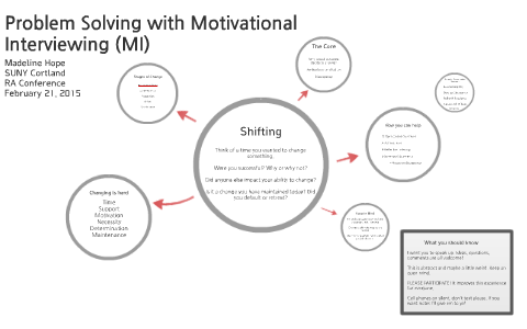 Problem Solving with Motivational Interviewing (MI) by Madeline Hope on ...