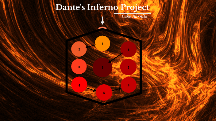 Dante's Inferno (AP English) by Luke Barnitz on Prezi