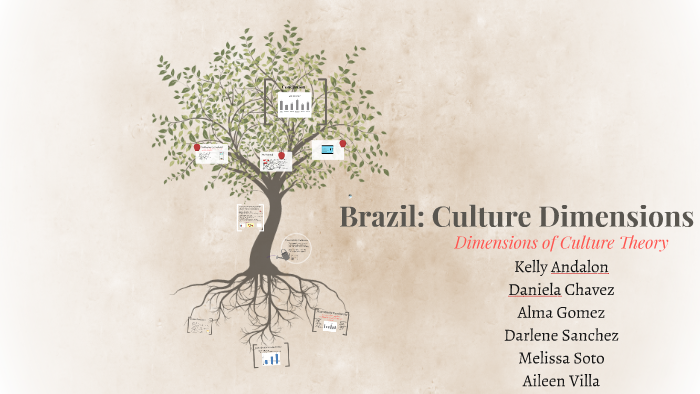Brazil: Culture Dimensions by Melissa Soto on Prezi