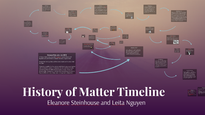 History of Matter Timeline by Leita . on Prezi