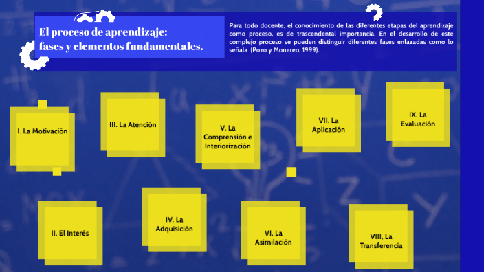 El Proceso De Aprendizaje Fases Y Elementos Fundamentales By Guadalupe