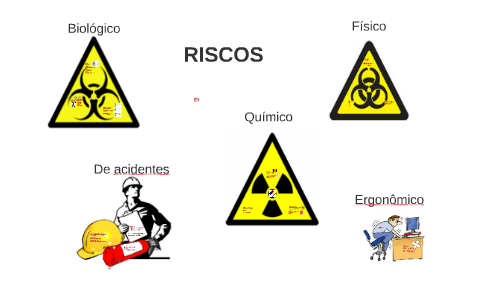 Riscos by brenda venturi on Prezi