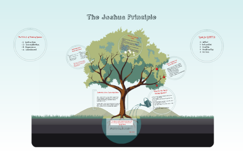 The Joshua Principle by Angie Royal on Prezi