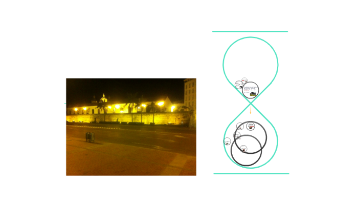 Present Perfect by on Prezi