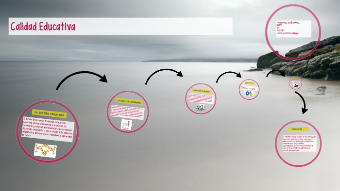 Calidad educativa by Iris Murillo on Prezi