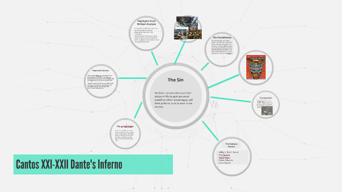 Cantos XXI-XXII Dante's Inferno by Casey Johnson on Prezi