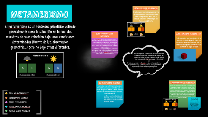 METAMERISMO by Natalia Alzate on Prezi