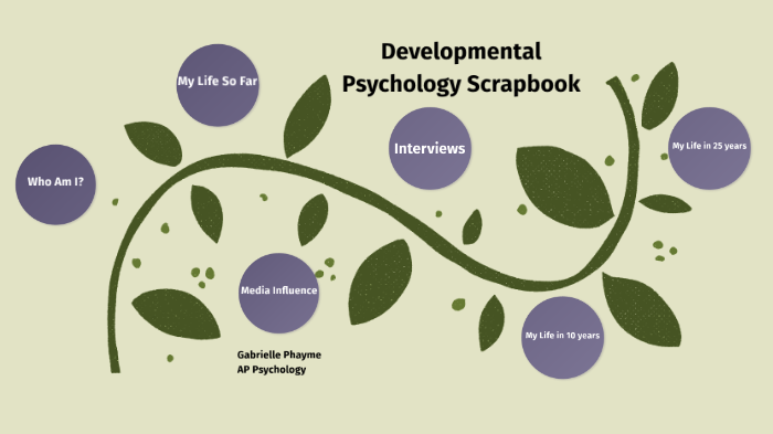Developmental Psychology Scrapbook by gabby phayme on Prezi