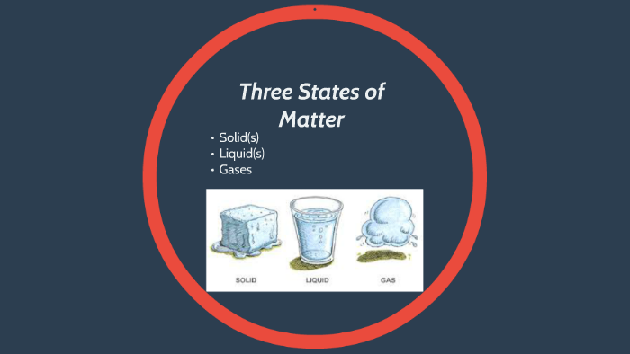 Three Stages of Matter by Kathy Le on Prezi