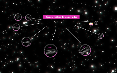 Caracteristicas de los periodos by Griselda Moncada on Prezi