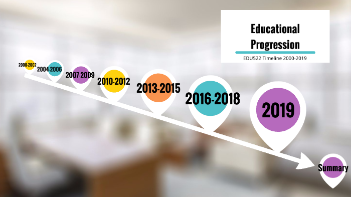 EDU522 Educational Progression Timeline by Janice Kang on Prezi