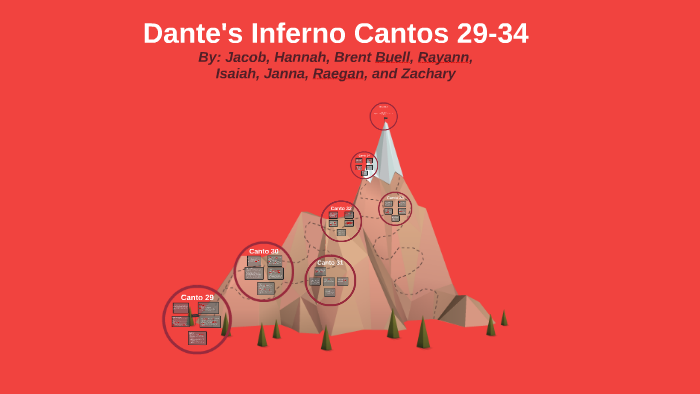 Dante's Inferno Cantos 29-34 by Raegan Sundermeyer on Prezi