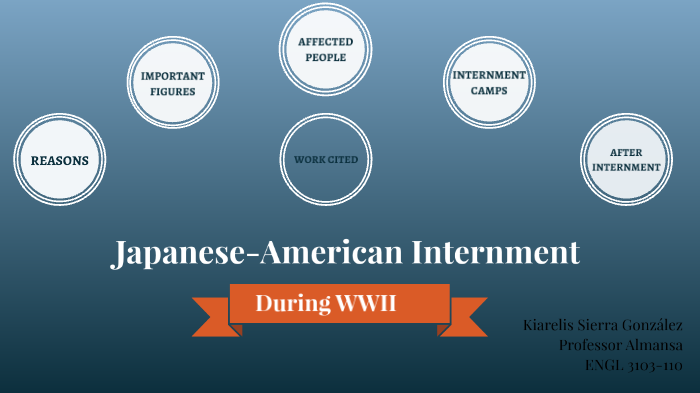 Japanese-American Internment During WWII by Kiara Sierra on Prezi