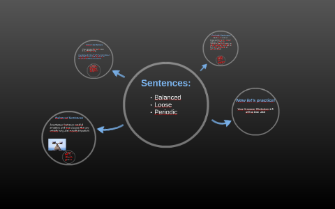Balanced Sentences by Tiffani Ackley on Prezi