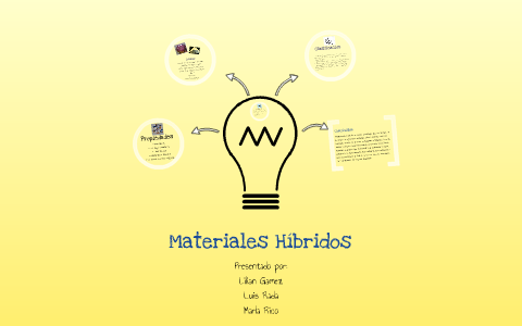 Materiales Híbridos by marla rico on Prezi