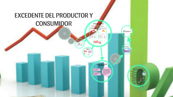 EXCEDENTE DEL PRODUCTOR Y CONSUMIDOR by Nikol Cruz on Prezi