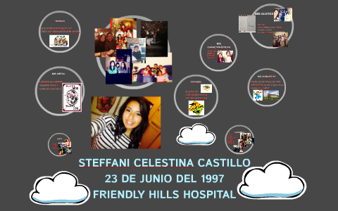 STEFFANI CELESTINA CASTILLO by Alex diaz on Prezi