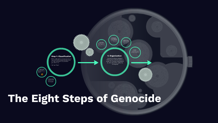 The Eight Steps of Genocide by Ashley Garcia on Prezi