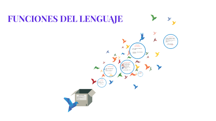FUNCIONES DEL LENGUAJE by irnina de pereda on Prezi