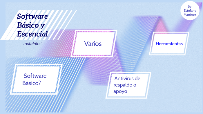 Software Básico y Escencial by Teffy Martínez on Prezi