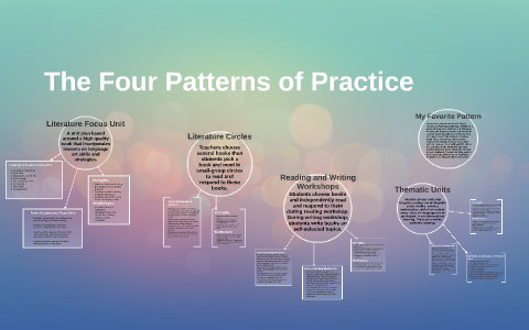 The Four Patterns of Practice by Ashleigh Hill on Prezi