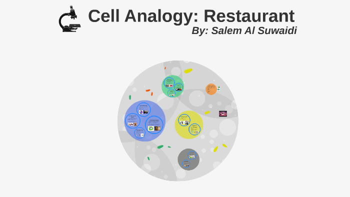 Cell Analogy: Restaurant by Salem Al Suwaidi on Prezi