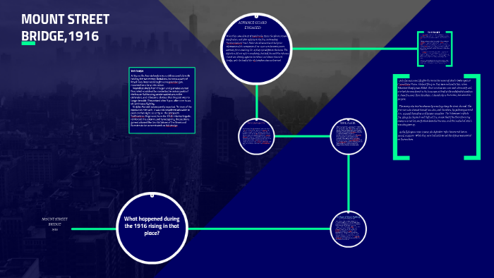 MOUNT STREET BRIDGE by Louise Lonoy on Prezi