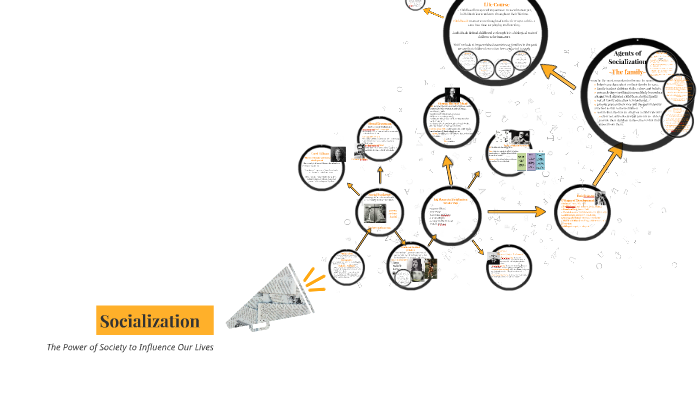 Socialization by on Prezi