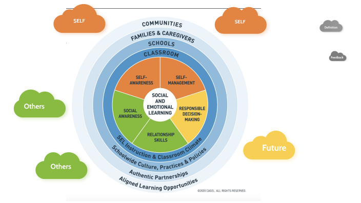 SEL Basics by Makhpiya Black Elk on Prezi