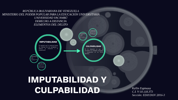 IMPUTABILIDAD Y CULPABILIDAD by Kellin Espinoza on Prezi