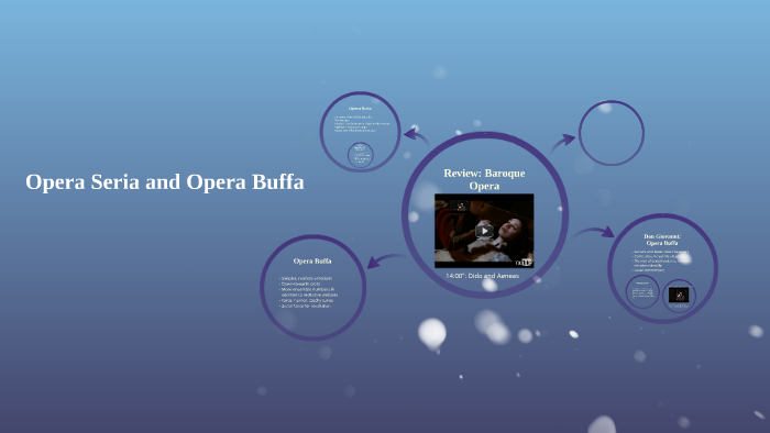 Opera Seria and Opera Buffa by Adam Webb on Prezi