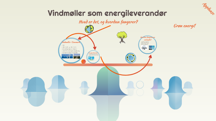 Vindmøller by martin nielsen on Prezi