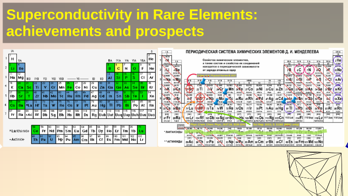 Superconductivity in Rare Elements: achievements and prospec by DMITRII ...