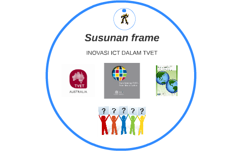 Susunan frame by bainoomsuab dd on Prezi