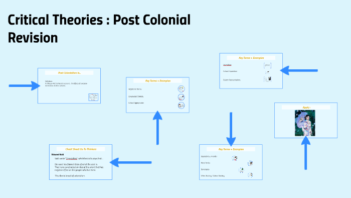 Critical Theories : Post Colonial Revision by Mr. Stewart on Prezi