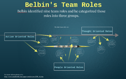 Belbin's Team Roles by Ale Blanco on Prezi
